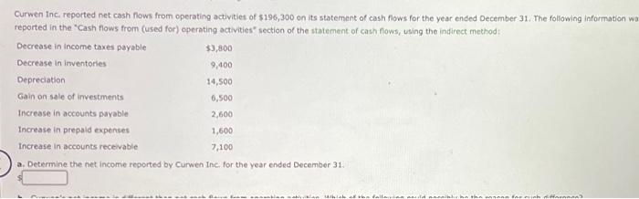Solved Curwen Inc. reported net cash flows from operating | Chegg.com