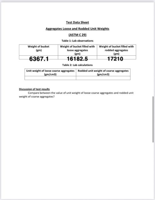 Solved Test Data Sheet Aggregates Loose and Rodded Unit | Chegg.com