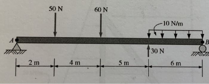 Solved Determine the magnitude and location of the resultant | Chegg.com