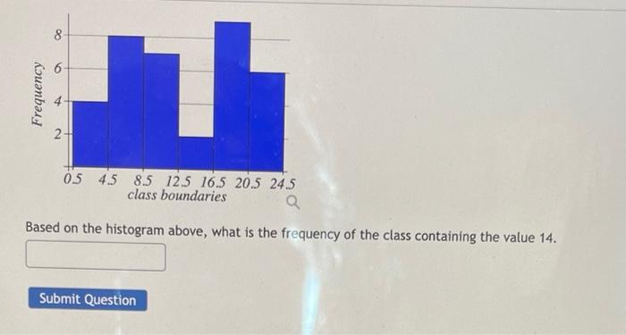 Solved Based On The Histogram Above What Is The Frequency 