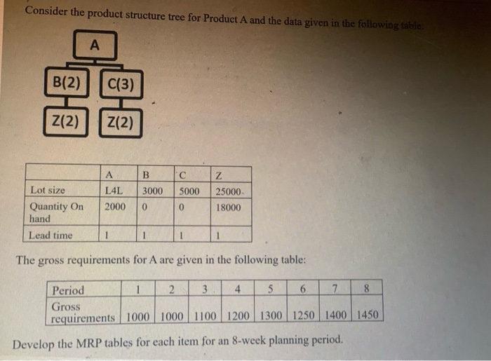 Solved Consider the product structure tree for Product A and | Chegg.com