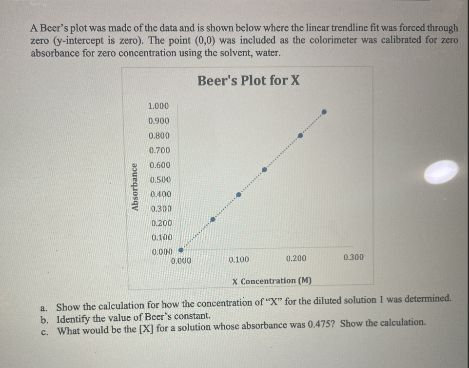 Solved A Beer's plot was made of the data and is shown below | Chegg.com