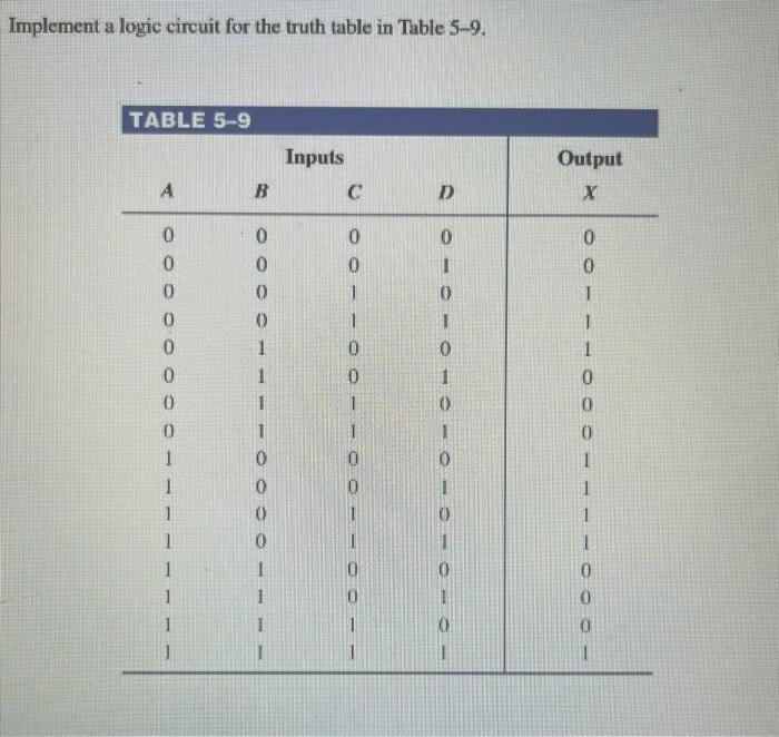 Solved Implement a logic circuit for the truth table in | Chegg.com