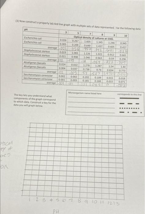 Solved (3) Now construct a properly labeled line graph with | Chegg.com