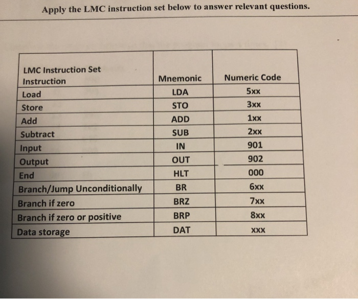 Solved Consider the program below and describe what the | Chegg.com