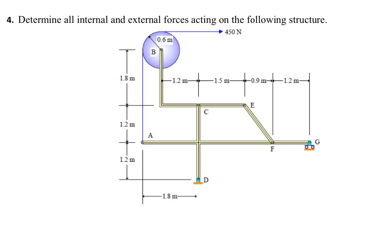 Solved Determine all internal and external forces acting on | Chegg.com