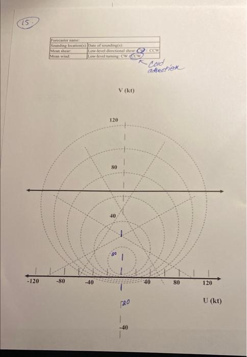 Using the blank hodograph axes provided in DOCX or | Chegg.com