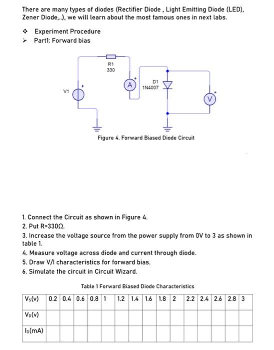 Solved There are many types of diodes (Rectifier Diode , | Chegg.com