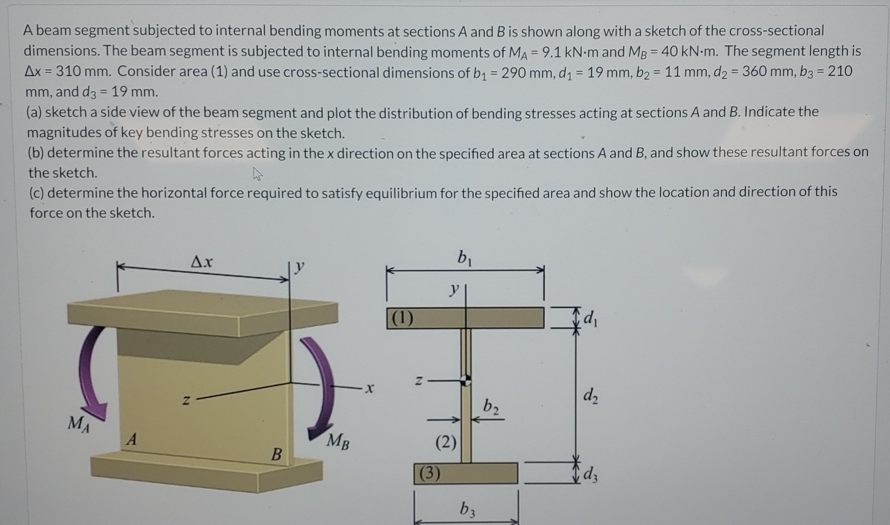 A beam segment subjected to internal bending moments | Chegg.com