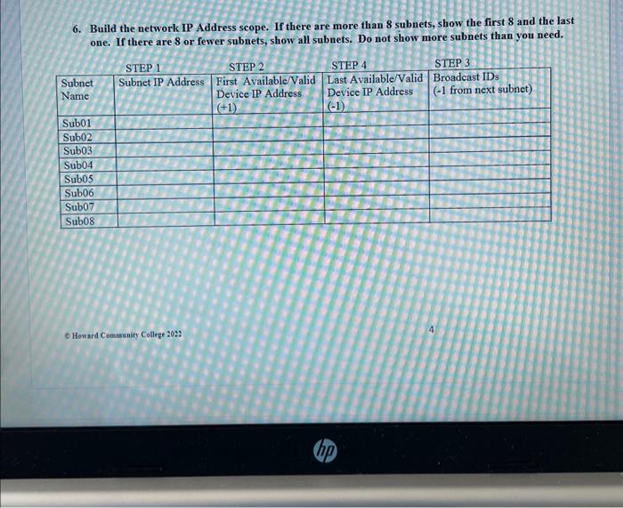 Solved 6. Build the network IP Address scope. If there are | Chegg.com