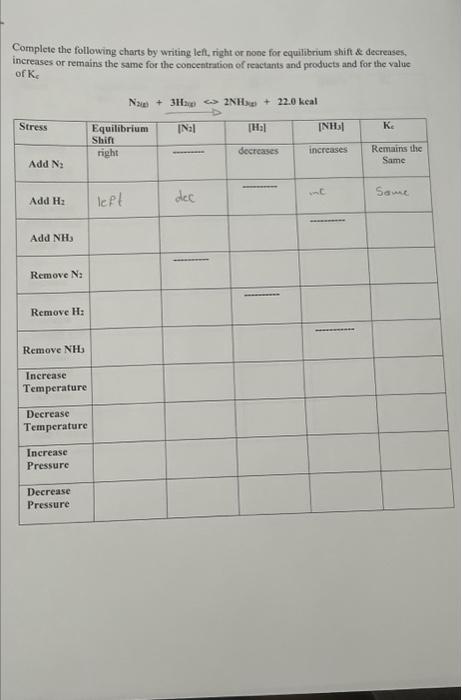 Solved hello, could you please complete the charts for the | Chegg.com