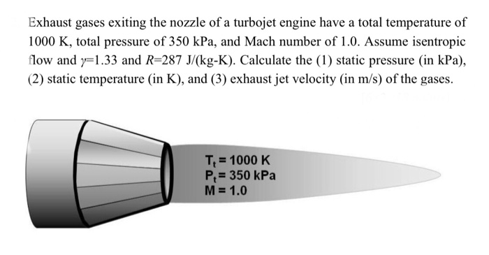 Solved Exhaust gases exiting the nozzle of a turbojet engine | Chegg.com