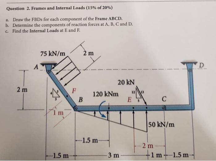 Solved Question 2. Frames and Internal Loads ( 15% of 20%) | Chegg.com