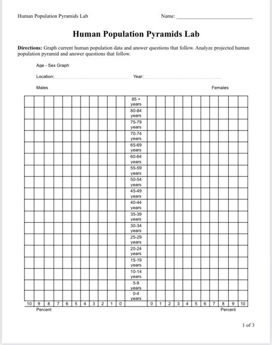 Human Population Pyramids Lab Name: Human Population | Chegg.com