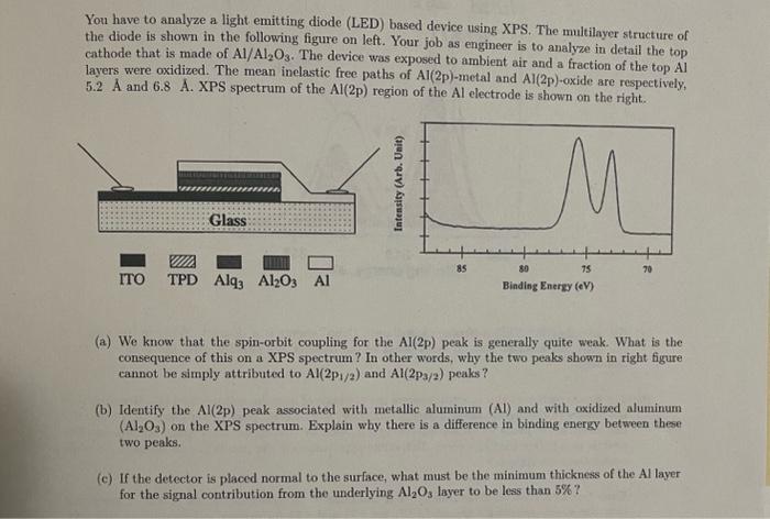 Solved You have to analyze a light emitting diode (LED) | Chegg.com