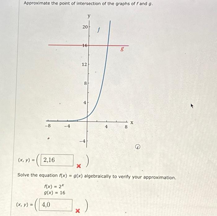 Solved Approximate the point of intersection of the graphs | Chegg.com