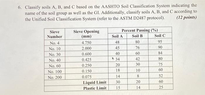 Solved 6. Classify soils A, B, and C based on the AASHTO | Chegg.com