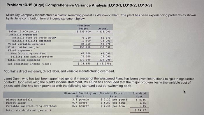 Solved Problem 10-15 (Algo) Comprehensive Variance Analysis | Chegg.com