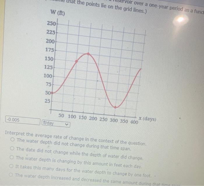 Solved The graph shows the depth of water W in a reservoir | Chegg.com