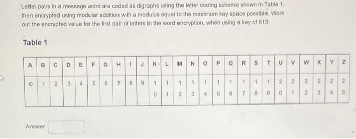 Solved Letter pairs in a message word are coded as digraphs | Chegg.com