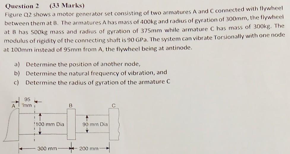 Solved Question 2 (33 Marks) Figure Q2 shows a motor | Chegg.com