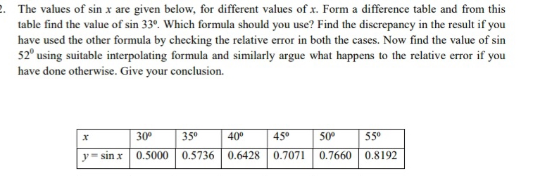 Solved The values of sinx ﻿are given below, for different | Chegg.com