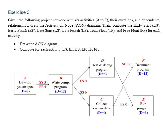 Exercise 3 ﻿Given the following project network with | Chegg.com