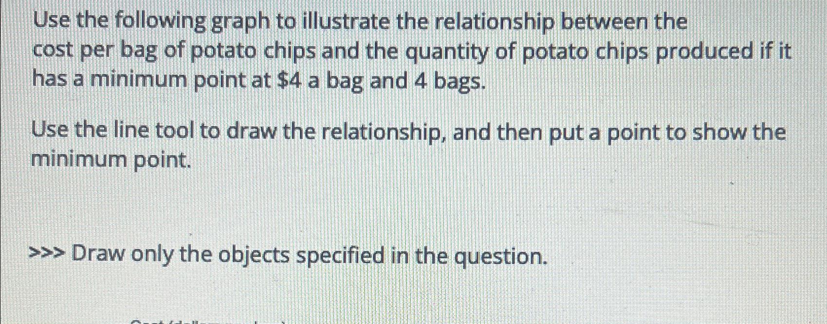 Solved Use the following graph to illustrate the | Chegg.com