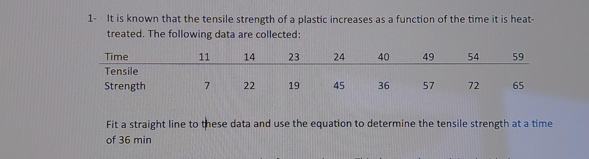 It is known that the tensile strength of a plastic | Chegg.com