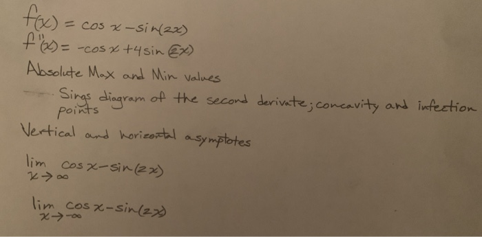 Solved f(x) = cos x-sin(2x) f (x) = -cosx +4 sin x) Absolute | Chegg.com