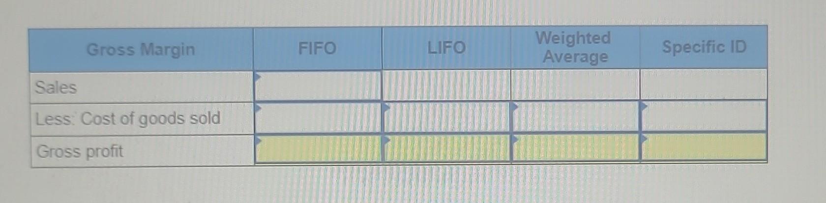 Solved 4. Compute gross profit earned by the company for | Chegg.com