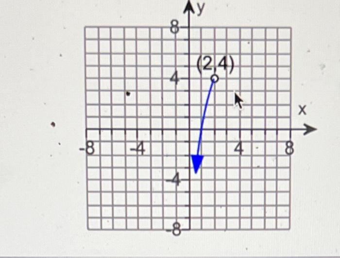Solved Determine whether the graph on the right is that of a | Chegg.com