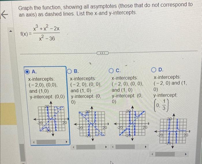 Solved Graph the function, showing all asymptotes (those | Chegg.com