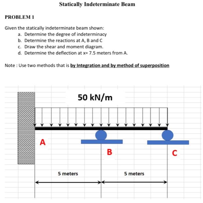 Solved Statically Indeterminate Beam PROBLEM 1 Given the | Chegg.com