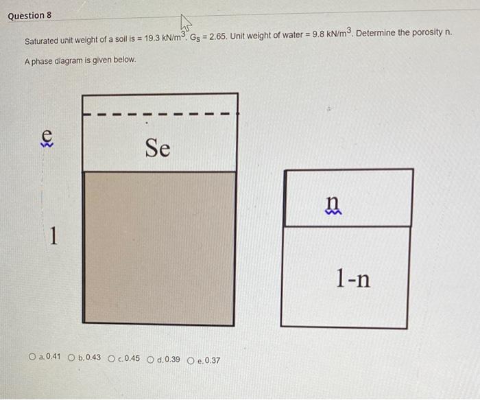Solved Question 8 Saturated unit weight of a soil is = 19.3 | Chegg.com