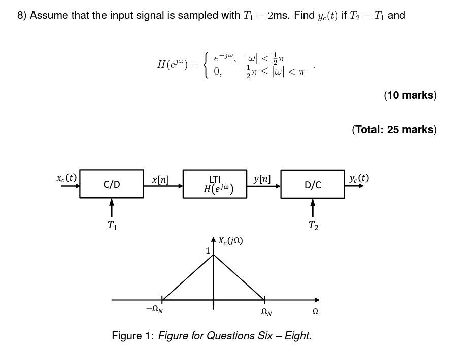 Solved Assume that the input signal is sampled with T1=2ms. | Chegg.com