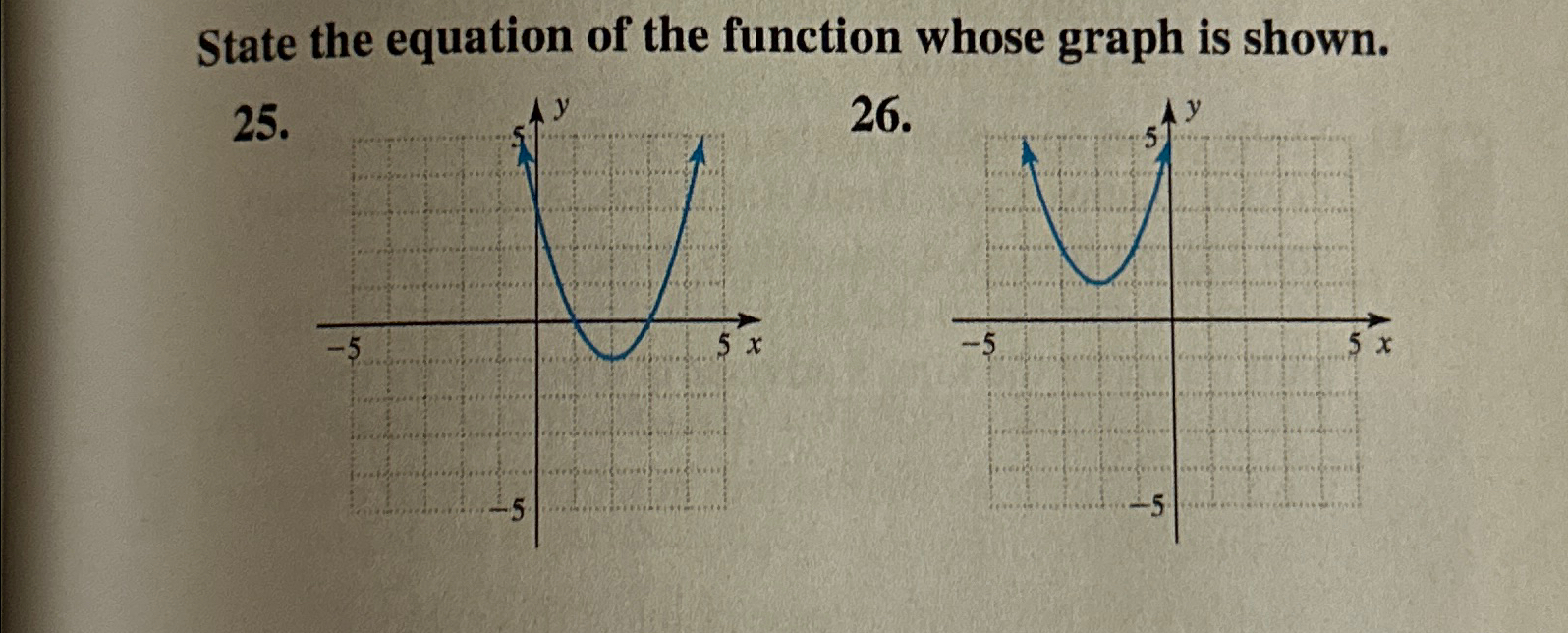 Solved State the equation of the function whose graph is | Chegg.com