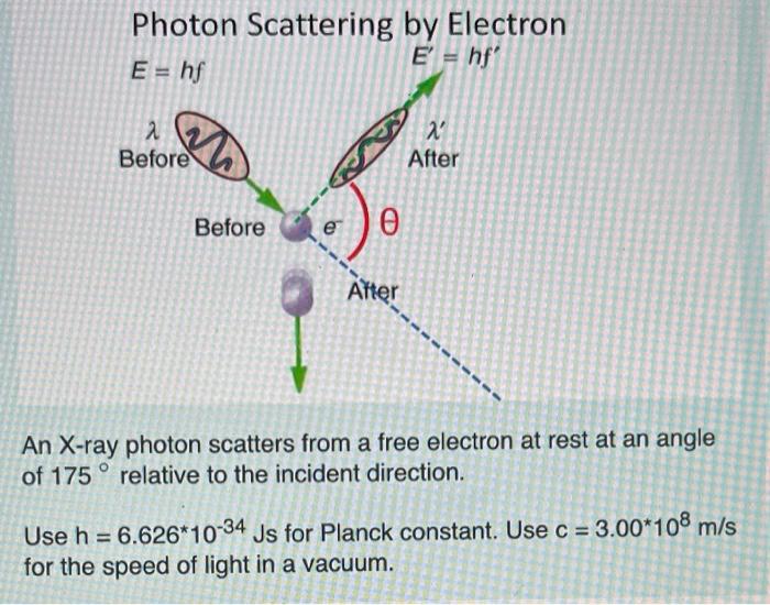 Solved Photon Scattering bv Electron An X-ray photon | Chegg.com