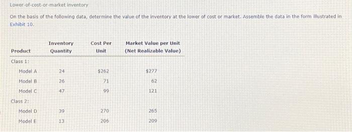 Solved b. Determine the value of the inventory at the | Chegg.com