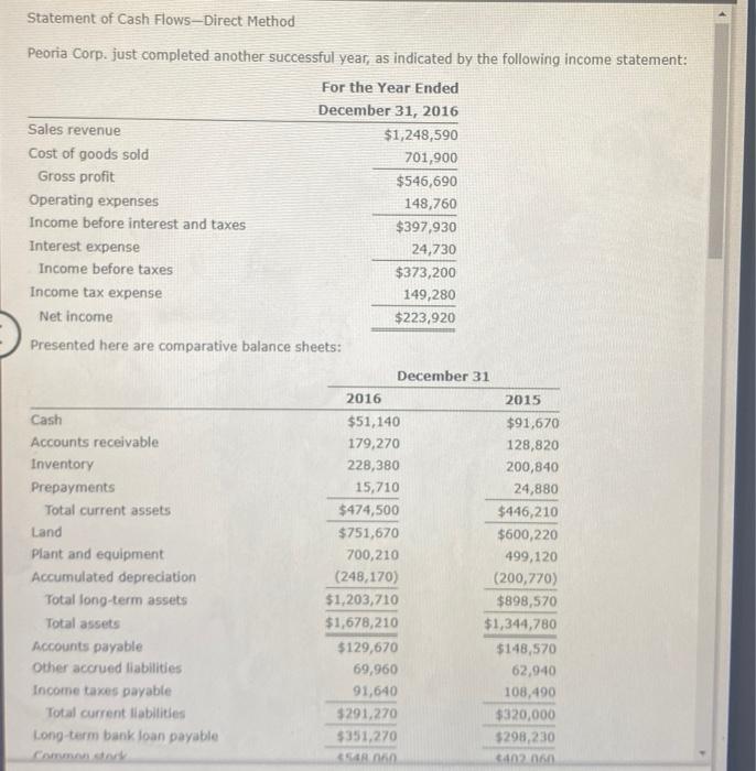 Solved Statement of Cash Flows-Direct Method Peoria Corp. | Chegg.com