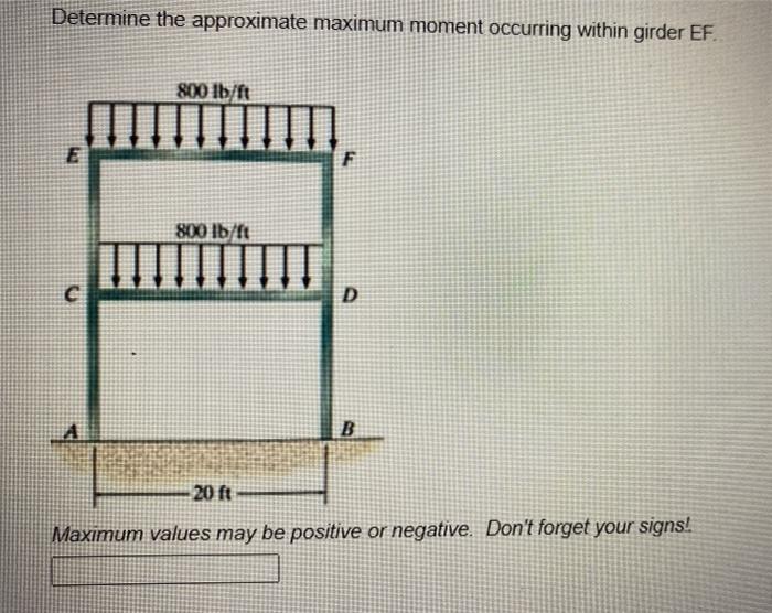 Solved Determine the approximate maximum moment occurring | Chegg.com