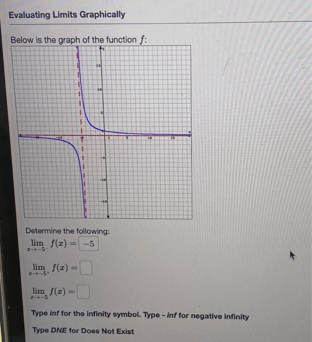 [Solved]: please help! Below is the araph of the function f