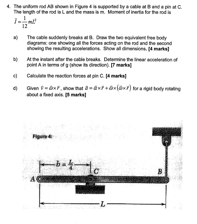 Solved The uniform rod AB ﻿shown in Figure 4 ﻿is supported | Chegg.com