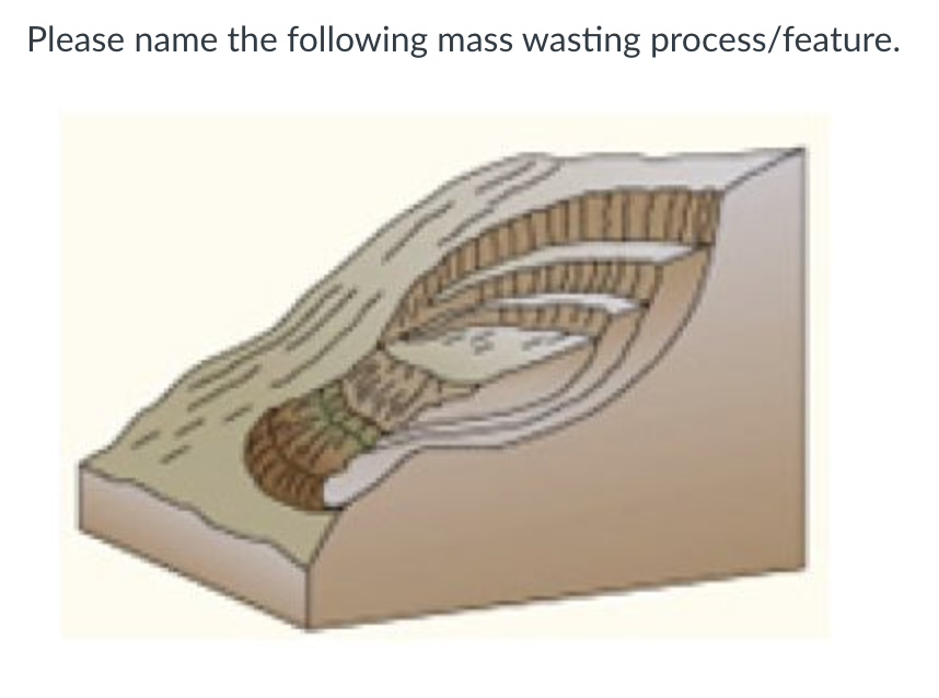 Solved Please name the following mass wasting | Chegg.com