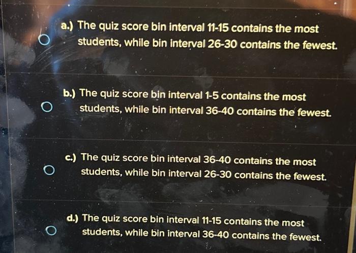 Solved The following histogram represents quiz scores and | Chegg.com