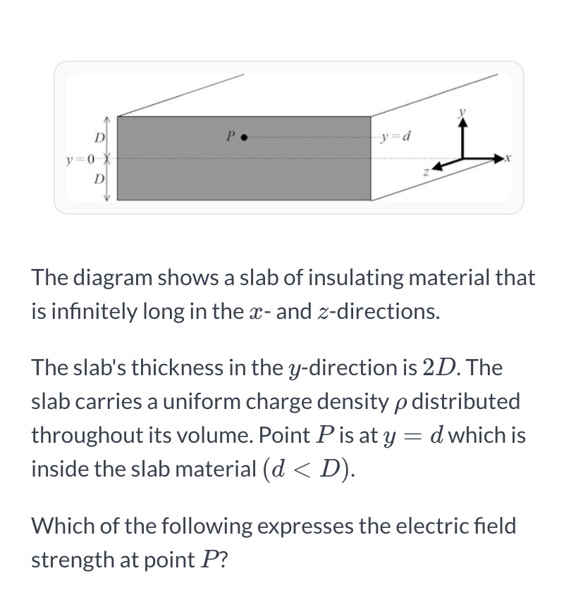 Solved The diagram shows a slab of insulating material | Chegg.com