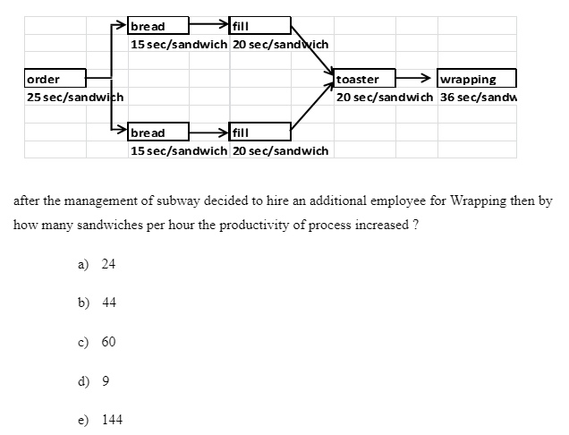 Solved after the management of subway decided to hire an | Chegg.com