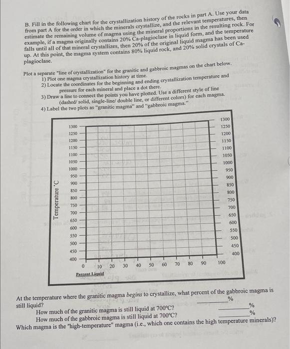Solved B. Fill in the following chart for the | Chegg.com