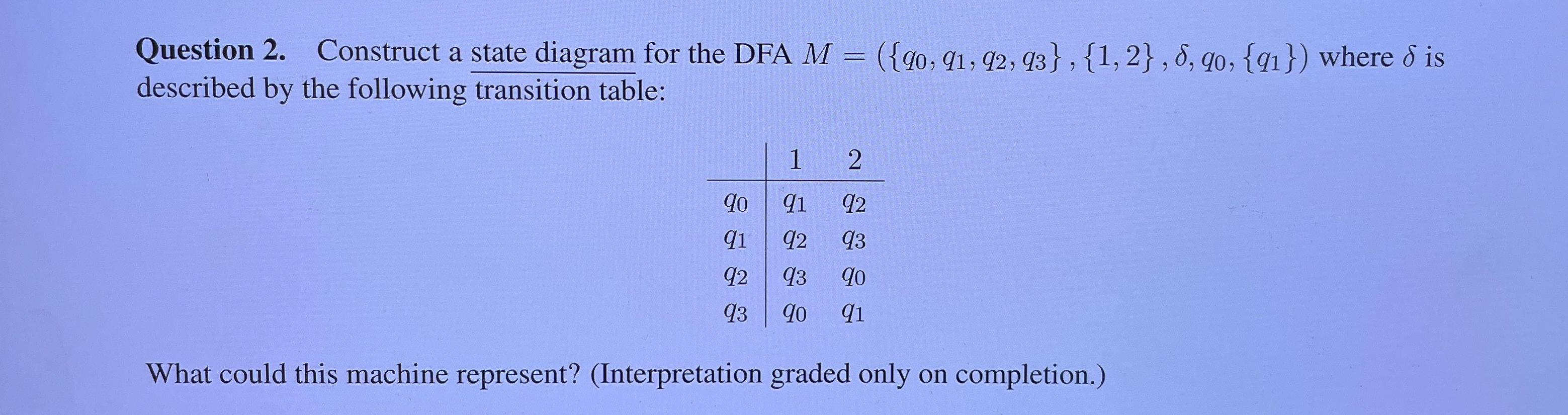 Solved Question 2. ﻿Construct a state diagram for the DFA | Chegg.com