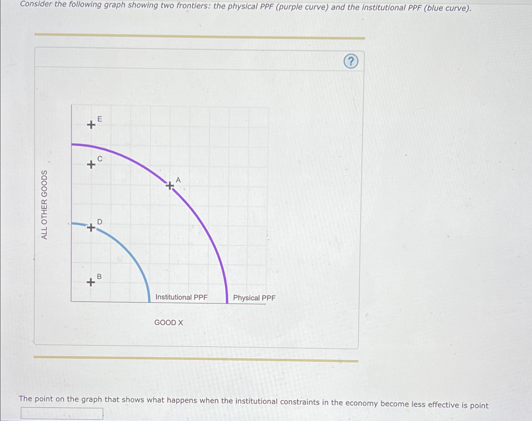 Solved Consider the following graph showing two frontiers: | Chegg.com